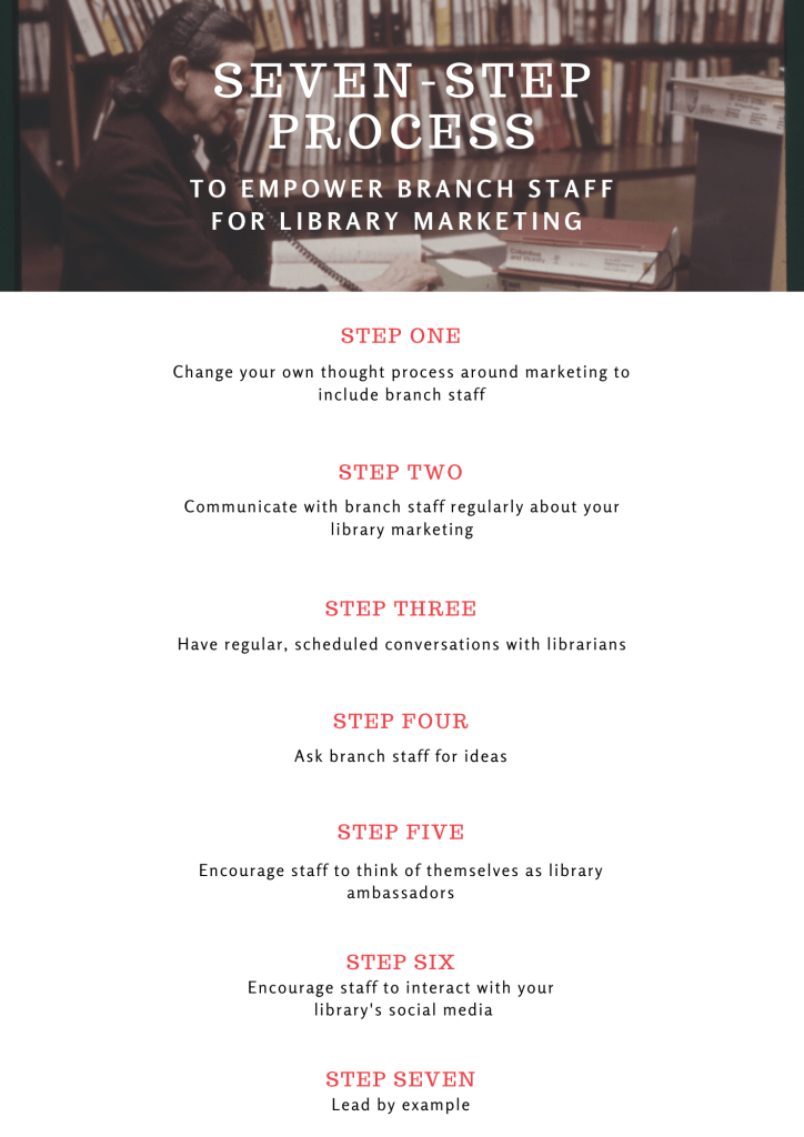 The Seven-Step Process to Empower Your Branch Staff and Turn Them into ...