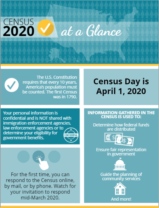 Show, Don’t Tell: Why Infographics are an Essential Component in Your ...