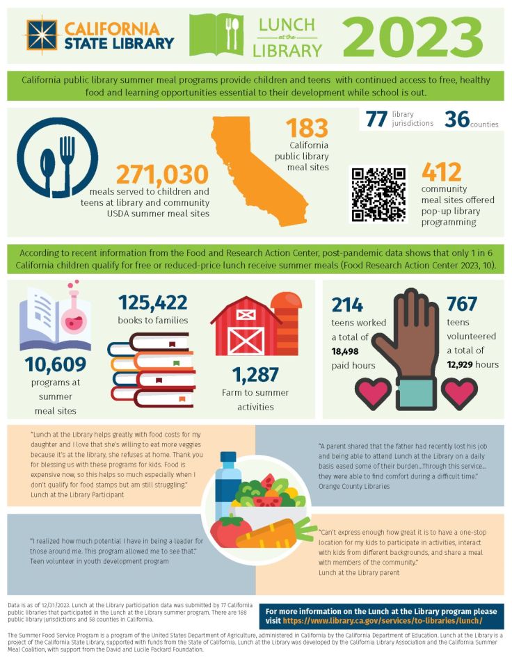 Super Library Marketing: Practical Tips and Ideas for Library Promotion